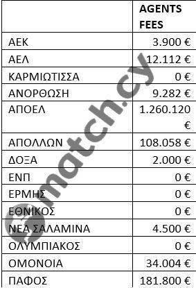 AGENTS FEES - Match.cy