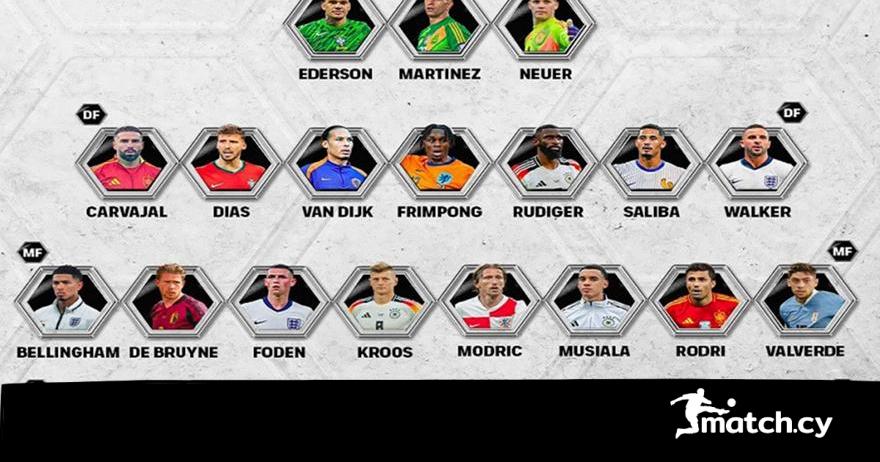 Με Κριστιάνο, Μέσι, αλλά δίχως παρουσία από τη Serie A οι υποψήφιοι κορυφαίοι της FIFPro!